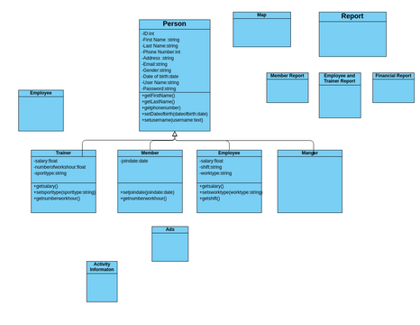 Class-Phase3 | Visual Paradigm Community